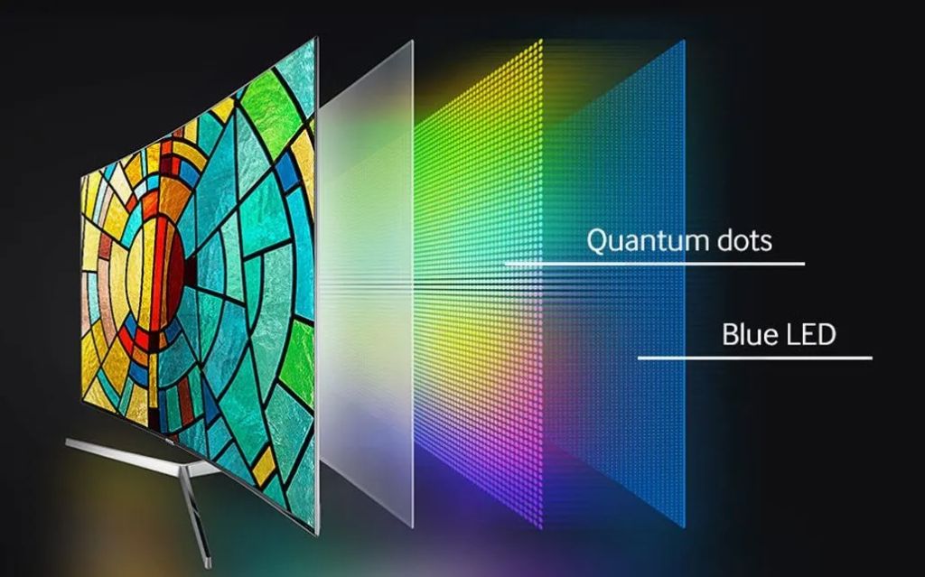 Обзор - QLED vs OLED vs mini-LED vs micro-LED: какая технология лучше и ...